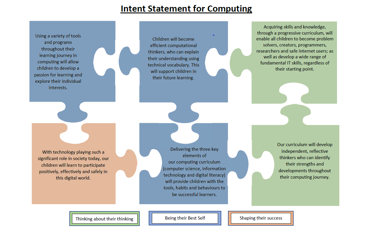 Computing & E-Safety, Penbridge School